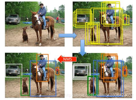 目标检测中的集合预测 Set Prediction For Object Detection Csdn博客
