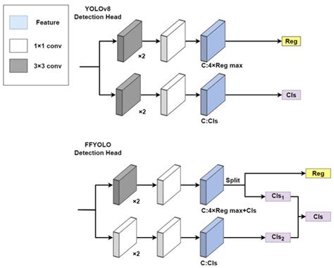 Fire Special Issue Intelligent Forest Fire Prediction And Detection