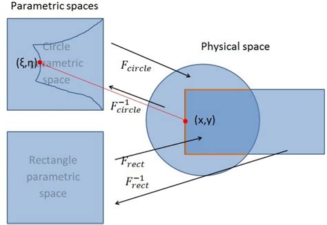 How Can I Merge Two Solid Meshes Intersecting In One Researchgate