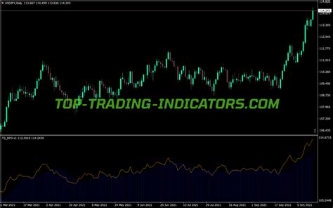 T Dpo Indicator Top MT Indicators Mq Or Ex Top Trading Indicators Best