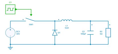 Interactive Simulation With Duty Cycle Modification Technical Resources
