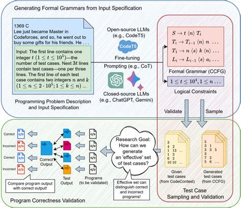 250515039 Logicase Effective Test Case Generation From Logical