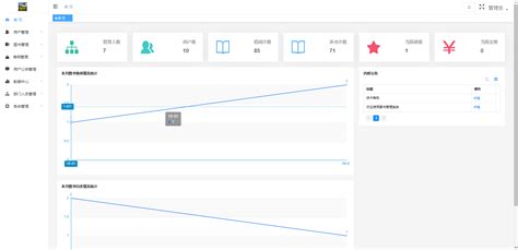 基于javaspringbootuniappvue的前后端分离的手机移动端图书借阅平台