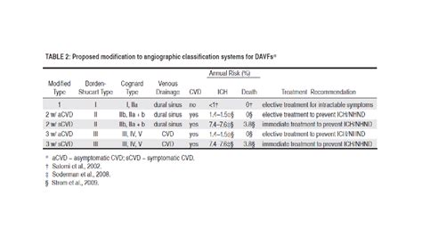 Brain Avm Ruptured Dural Avf Neurointerventional Medicine Pllc