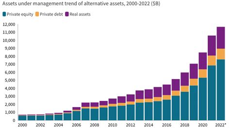 Private Vs Public Equity Key Differences And How To Invest Stock