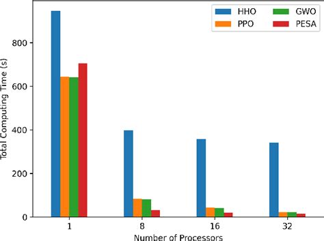 Neorl Neuroevolution Optimization With Reinforcement Learning Paper And Code Catalyzex