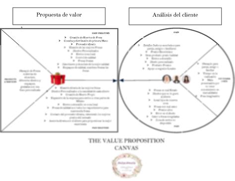 Solution The Value Proposition Canvas Final Studypool