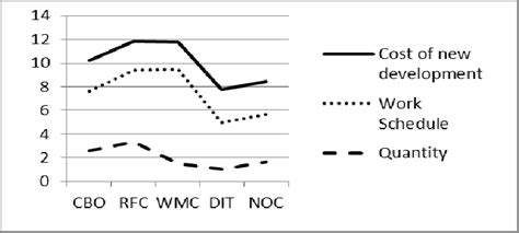 Evaluation Of Design Reusability Download Scientific Diagram