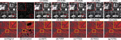 Figure From Total Variation Regularized Tensor Ring Completion For Remote Sensing Image