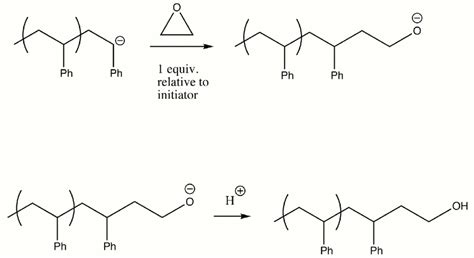 Living Anionic Polymerization Encyclopedia Mdpi