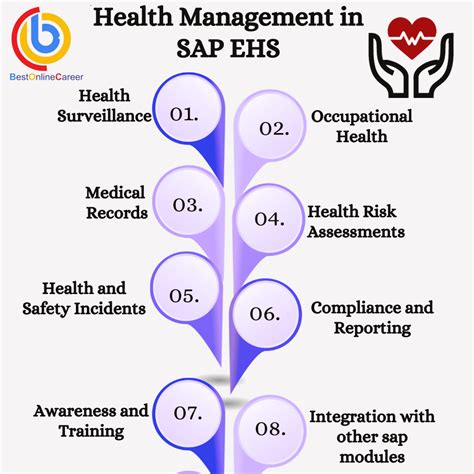 Health Management In Sap Ehs Module By Bestonlinecareer Jan 2024 Medium
