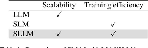 Table 1 From Tree Planted Transformers Large Language Models With Implicit Syntactic