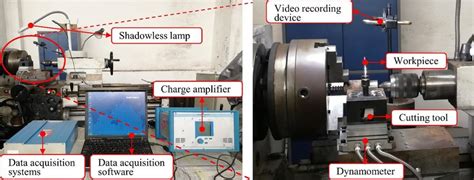 Schematic Diagram Of Experimental Devices And Cutting Force Measurement