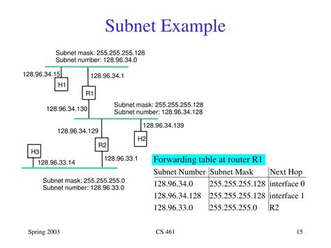 PPT Routing PowerPoint Presentation Free Download ID 1146906