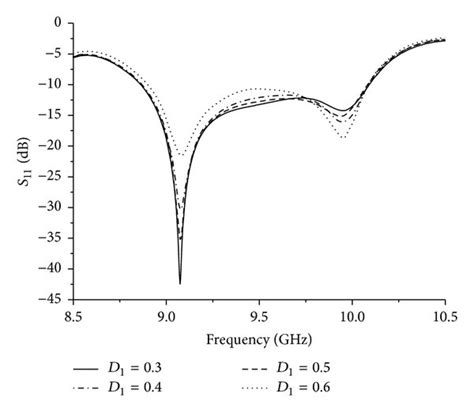 a siw antipodal vivaldi array antenna design pdf download available