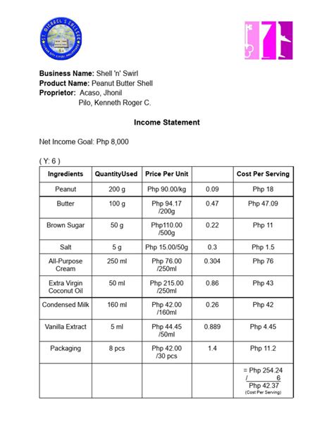 Pb Shell Net Income Pdf
