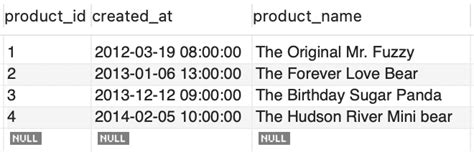 github katiehuangx udemy advanced mysql