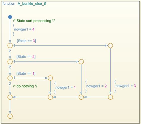 Jc Unconditional Transition Of A Flow Chart MATLAB