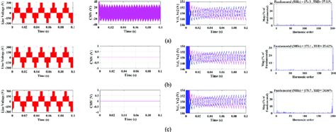 line voltage thd cmv dc link capacitor voltages of a ofv svm b