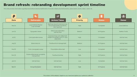 Various Types Of Rebranding Strategies Ppt Powerpoint Presentation
