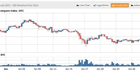 Bitcoin Btc January 2018 Album On Imgur