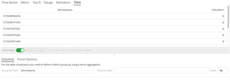 Tsvb Table Vis Doesnt Format Date String When Grouping By Date Field