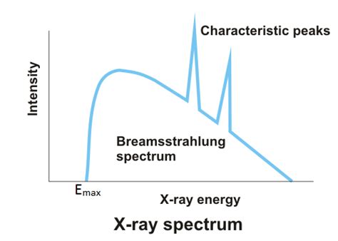 Electromagnetic Radiation Why Do X Ray Spectra Diagrams Look The Same
