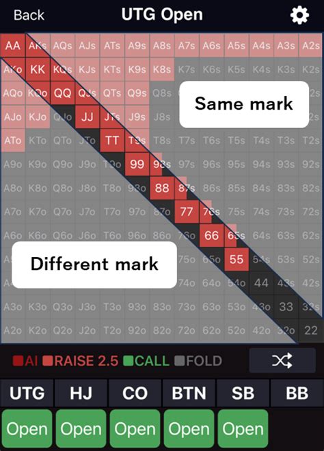 【pre Flop】an In Depth Guide To Understanding Hand Range Charts In Pre