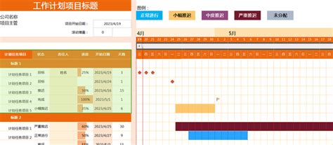 Excel高效任务管理甘特图模板，助您轻松管理多个任务项目 知乎