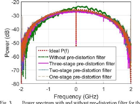 figure 3 from design and calibration of a double directional 60 ghz