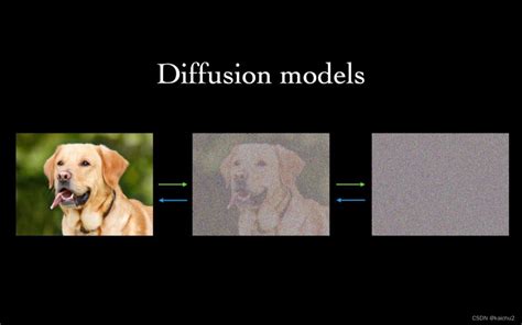扩散模型在图像生成中的应用：从真实样例到逼真图像的奇妙转变 扩散模型图像生成 csdn博客