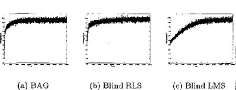 Figure 1 From Averaging Methods For Blind Multiuser Detection In Ds