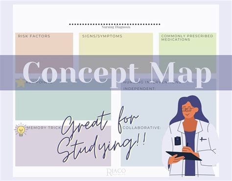 Nursing Concept Map Template Nursing Care Plan Template Nursing Considerations Template