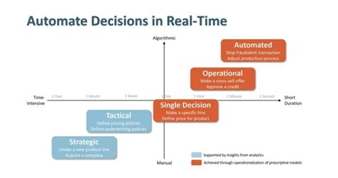 Dataanalysis Digitalmarketing Predictiveanalytics Gokce Yesilbas