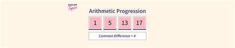 Arithmetic Progression Scaler Topics