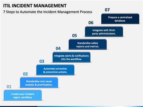 Itil Incident Definition Dunnative