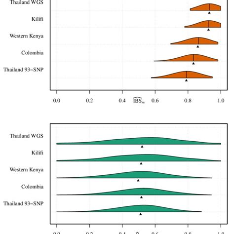 Models Relating Genetic Data To Genetic Relatedness Input Data Are Download Scientific Diagram