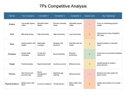 Free Competitive Analysis Templates Wordlayouts