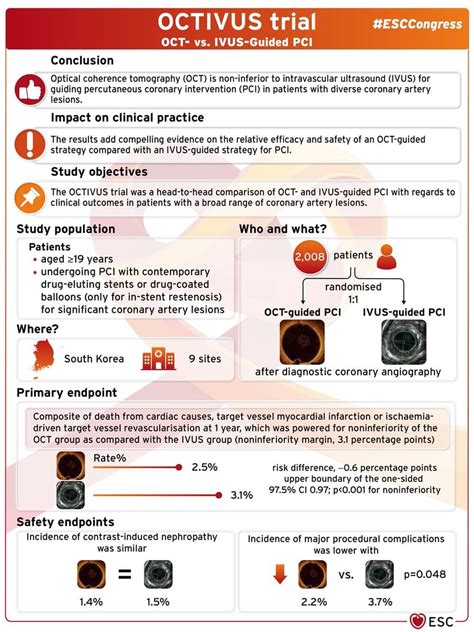 Summary Of All The Trials Presented Esc2023 Escardio Thread From