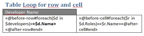 Dynamic Number Of Columns In A Word Table Using Velocity And Xdocreport