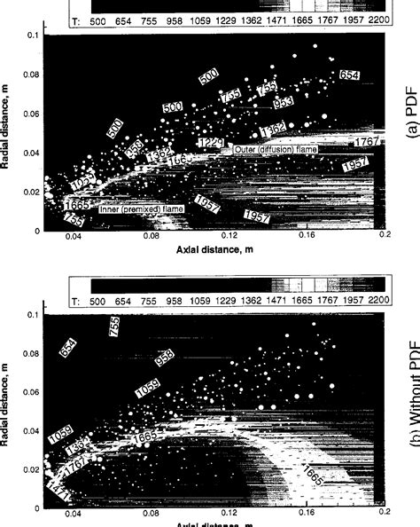 Figure 1 From An Overview Of The Ncc Spray Monte Carlo Pdf Computations