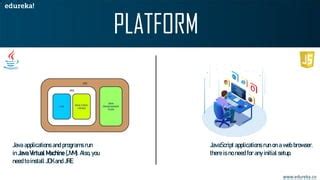 Java Vs Javascript Edureka Ppt