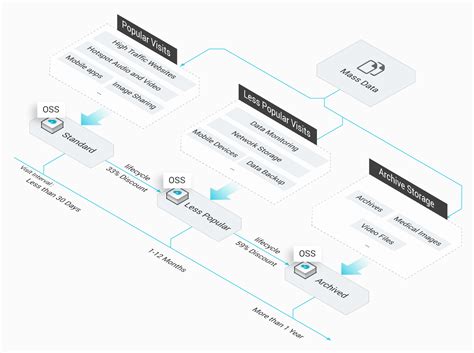 oss object storage service encrypted and secure cloud storage