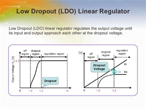 Lt1965 Low Noise Ldo Linear Regulator