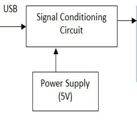 Schematic Diagram Of Heart Rate Monitoring System During Prototyping Download Scientific Diagram
