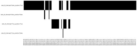 regression based macro trading signals macrosynergy