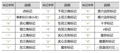 Python Matplotlib 绘图参数操作 xuwenwei 博客园