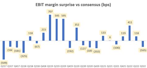 Netease Stock Masked Margin Miss Otcmkts Nettf Seeking Alpha