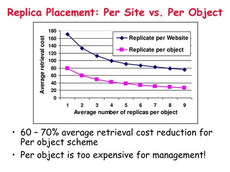Ppt Efficient And Adaptive Replication Using Content Clustering