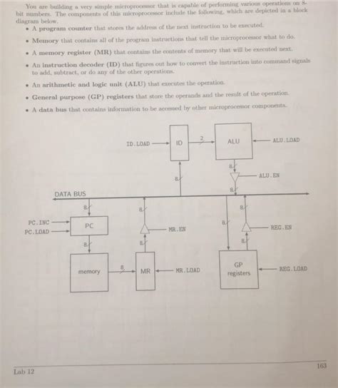Solved You Are Building A Very Simple Microprocessor That Is Chegg